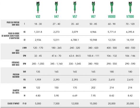 Variable Range Tramac