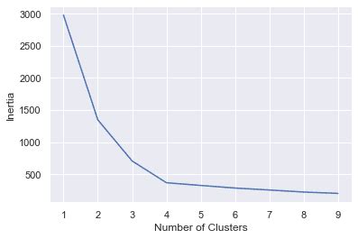 Unsupervised Learning With K Means Clustering Part II Atmosera