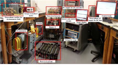 Figure 19 From Discontinuous Hybrid Pwm Based Dc Link Voltage Balancing Algorithm For A Three