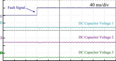 Results Of Method Ii A Modulation Ratio B Cmi Voltagecurrent
