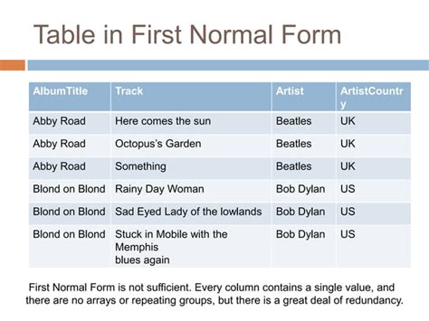 0902 Normalization Example Ppt