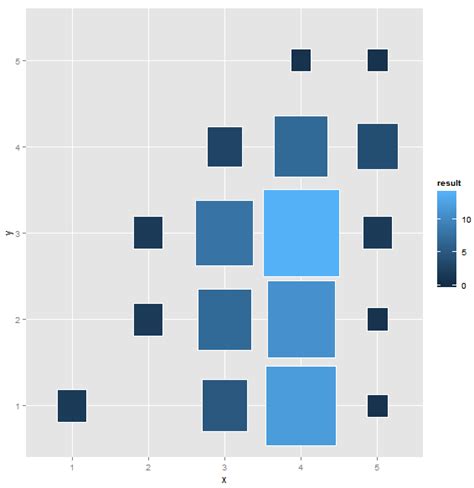 R Visualizing A Table With Geom Tile Stack Overflow