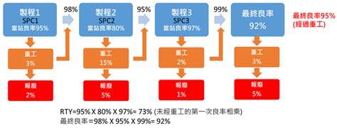 漫谈SPC统计製程管制之成败 华昊企管
