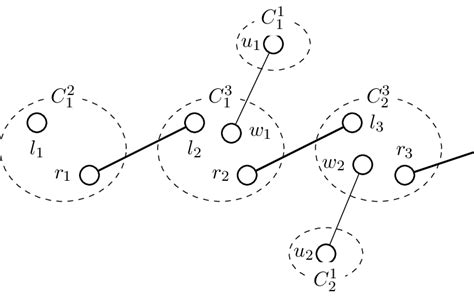 Additional Arcs In Steps 3 And 4 In The Proposed Algorithm Thin And Download Scientific