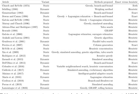 Table 1 From Accelerated Benders Decomposition And Local Branching For