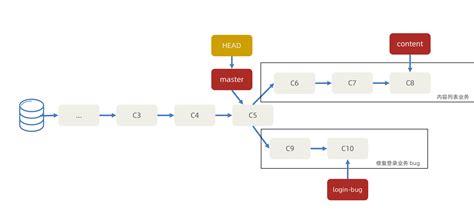 用git远程仓库实现多人协同开发git Merge 远程仓库 Csdn博客 用git远程仓库实现多人协同开发git Merge 远程仓库 Csdn博客