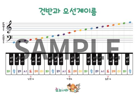 Pdf 건반과 오선계이름 가로 01 오즈나라