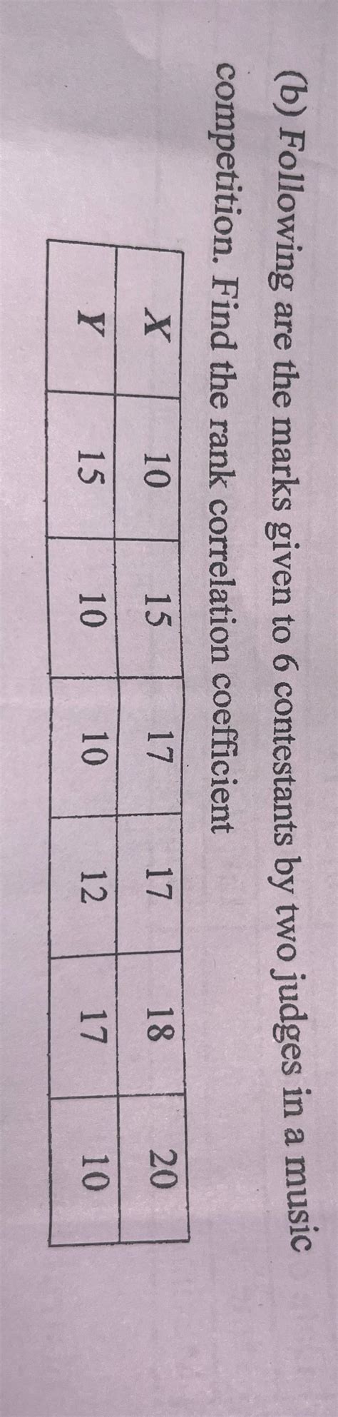 Spearmans Rank Coefficient Method Rmaths