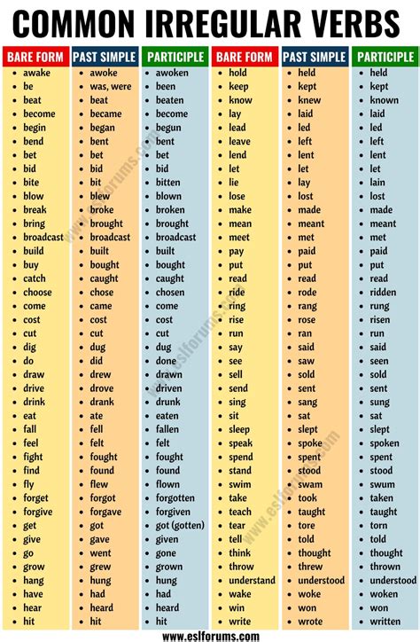 Irregular Verbs List Of 90 Common Irregular Verbs In English Esl
