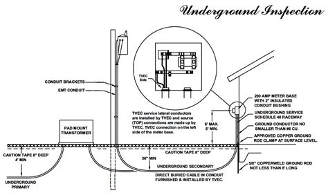 Meter Socket 200 Amp Base Wiring Diagram Wiring Diagram