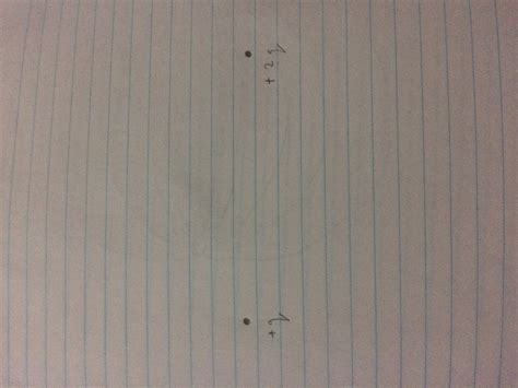 Solved In The Picture Below Sketch Qualitatively A The