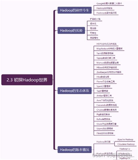 Hadoop学习总结hadoop培训总结怎么写 Csdn博客