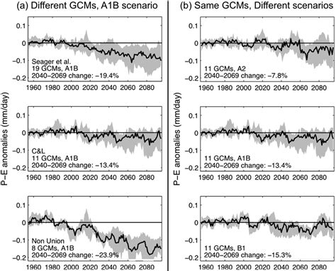 Precipitation Minus Evaporation Anomalies From Gcm Output For Grids