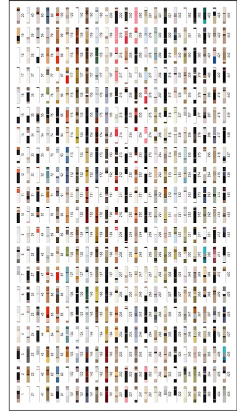 Figure 1 From Color Trend Analysis Using Machine Learning With Fashion Collection Images