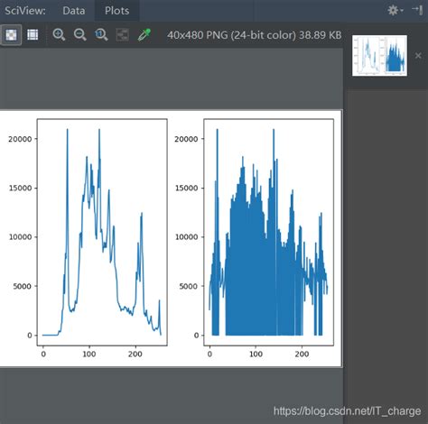 数字图像处理学习笔记（十一）——用python代码实现图像增强之线性变换、对数变换、幂律变换、分段线性变换、灰度级分层、直方图均衡化、平滑滤波器、锐化滤波器 腾讯云开发者社区 腾讯云