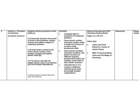 Edexcel 9 1 Igcse Unit 1 C Atomic Structure D Periodic Table Teaching Resources
