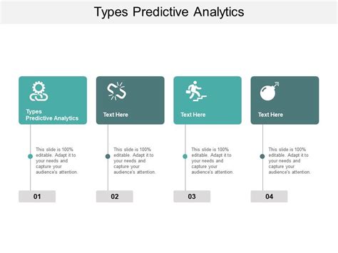 Types Predictive Analytics Ppt Powerpoint Presentation Slides Display Cpb PowerPoint Slides