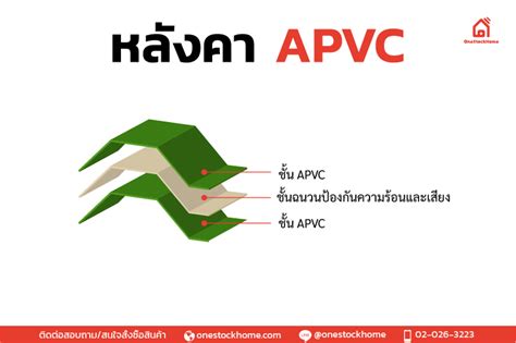ทำความรู้จัก หลังคา Apvc Onestockhome