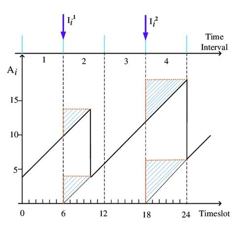 Illustration Of Type B Half Duplex Frequency Division Duplexing