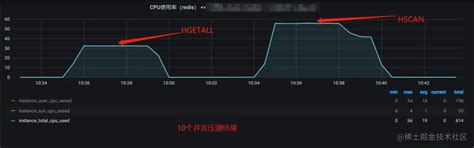Redis命令hscan踩坑指南redis Hscan Csdn博客 Redis命令hscan踩坑指南redis Hscan Csdn博客