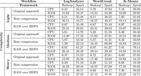 3 Average Cpu And Memory Usage Across Cluster Nodes Download