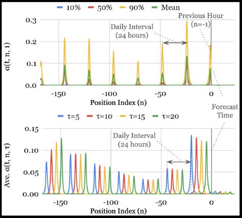 Github Jeonjunhyuk Time Series Forecast Using Transformer