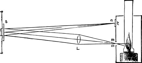 Electricity Dynamically As A Current Drawing Illustration Electricity Vector Drawing