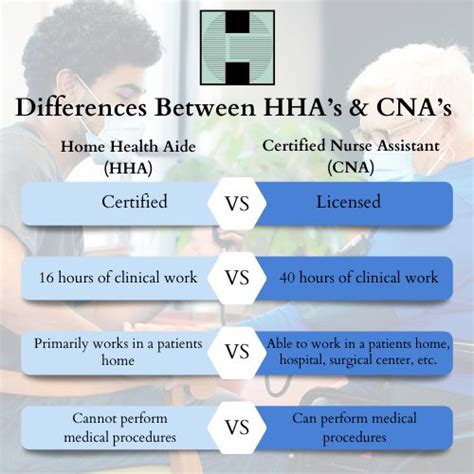 Differences Between Cna Hha Pca Aplngk