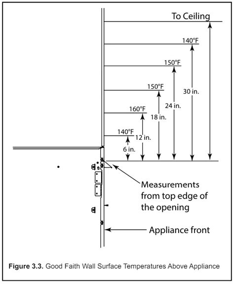 Majestic Odcoug 36nr Courtyard Outdoor Gas Fireplace Owners Manual