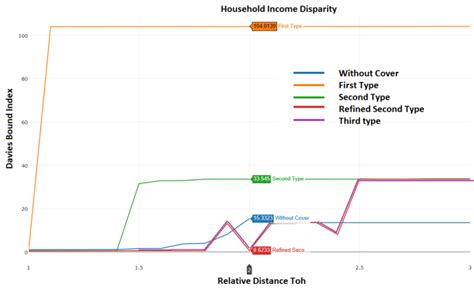 B The Graph In Figure B Shows Comparison Among Normal Refined Rough Download Scientific