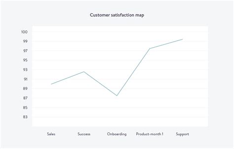 Customer Feedback Strategy The Only Guide You Ll Ever Need