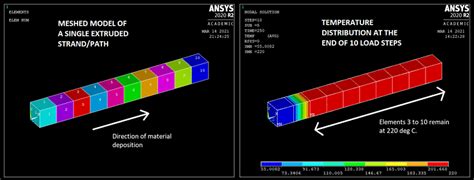 Ansys Apdl Transient Thermal Analysis Of Fused Deposition Modelling Defining Initial