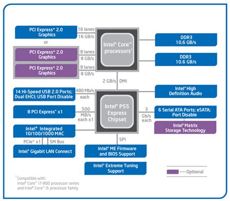 Dmi Direct Media Interface