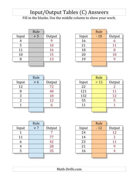 Inputoutput Tables All Operations Facts 1 To 12 Output Only Blank C