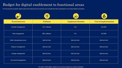 Digitization Framework For Technology Advancement Budget For Digital