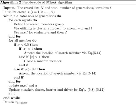 Enhanced Chimp Optimization Algorithm For High Level Synthesis Of