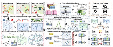 2023 时空数据论文汇总 知乎