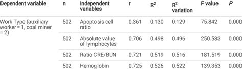 Multiple Regression Calculations Download Scientific Diagram