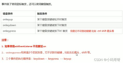 Javascript常用的键盘事件js键盘事件 Csdn博客