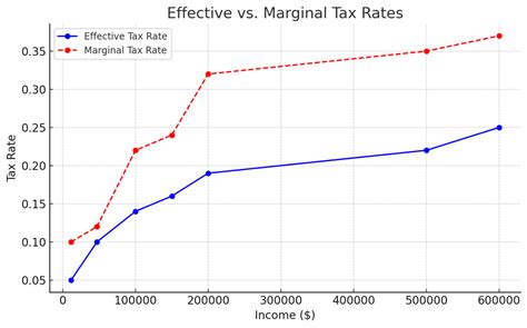 What Is An Effective Tax Analysis