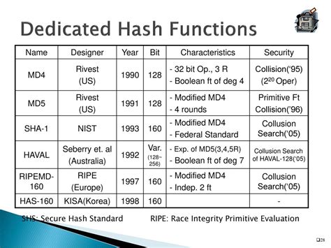 Hash Function Ppt Download