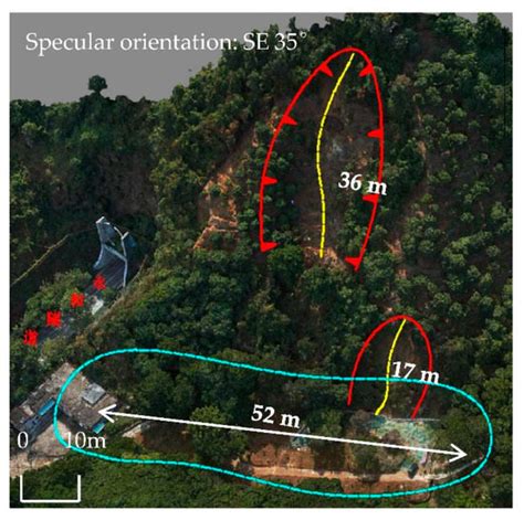 Sustainability Free Full Text Landslide Susceptibility Prediction