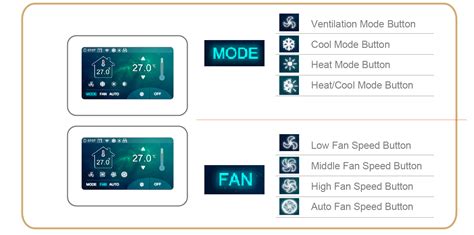 hvac smart thermostat with input output relay module