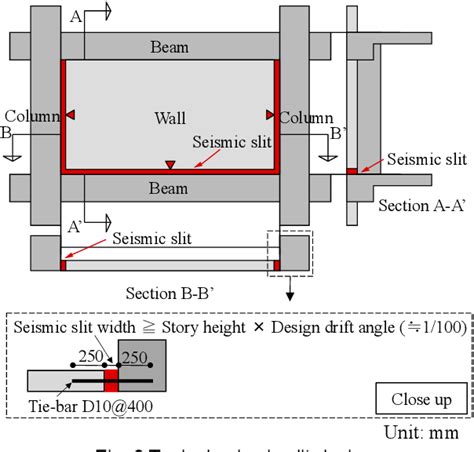 Figure 1 From Seismic Performance Evaluation Of Rc Moment Resisting Frames With Typical Non