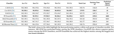 Table 5 From Explainable Ai Based Skin Cancer Detection Using Cnn Particle Swarm Optimization