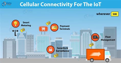 IoT Technology Protocols Important IoT Communication Protocols DataFlair