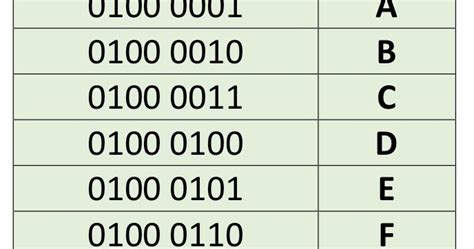 Gunnesbo 2009 Uppdrag 12 Och 3 Med Programmering