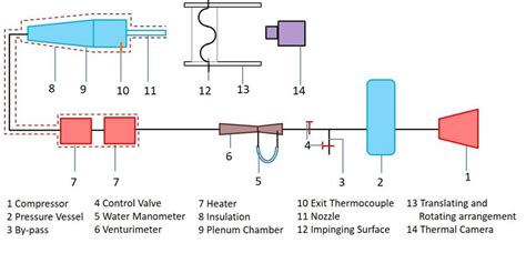 Schematic Of Experimental Test Rig Download Scientific Diagram