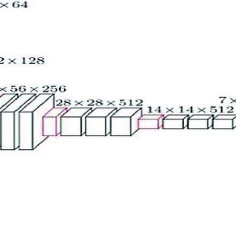 Block Diagram Of Brain Tumor Detection System Using Vgg 16 Architecture
