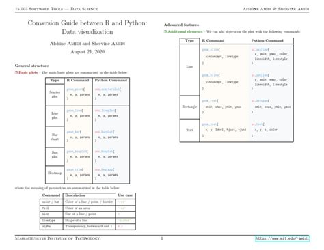 Conversion Guide R Python Data Visualization Download Free Pdf Graphic Design Software